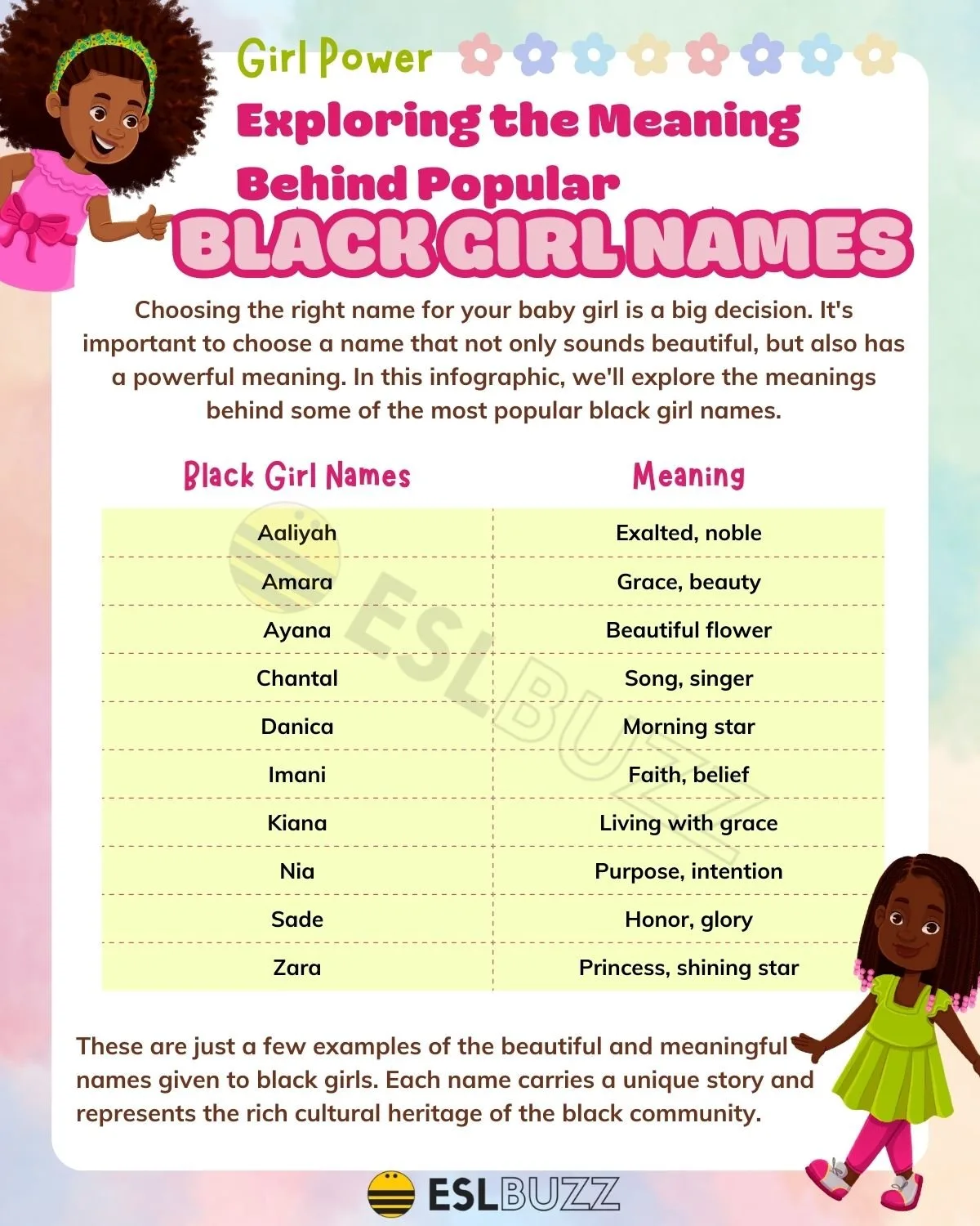 A Journey into the Enchanting World of Black Baby Girl Names: A Legacy ...
