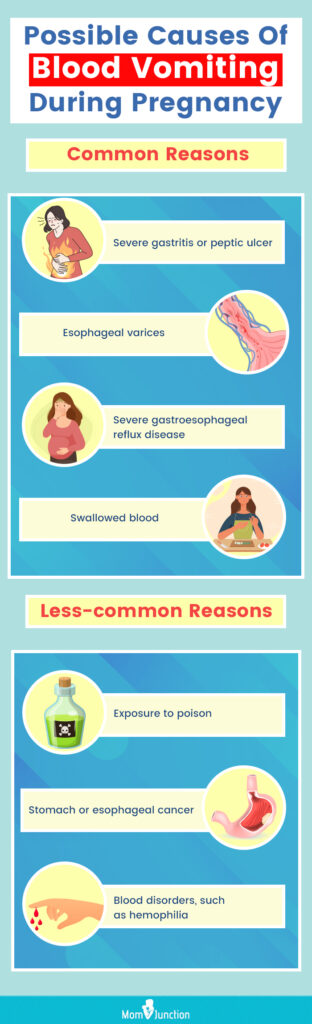 Blood While Throwing Up During Pregnancy: Causes, Risks, and Treatment ...
