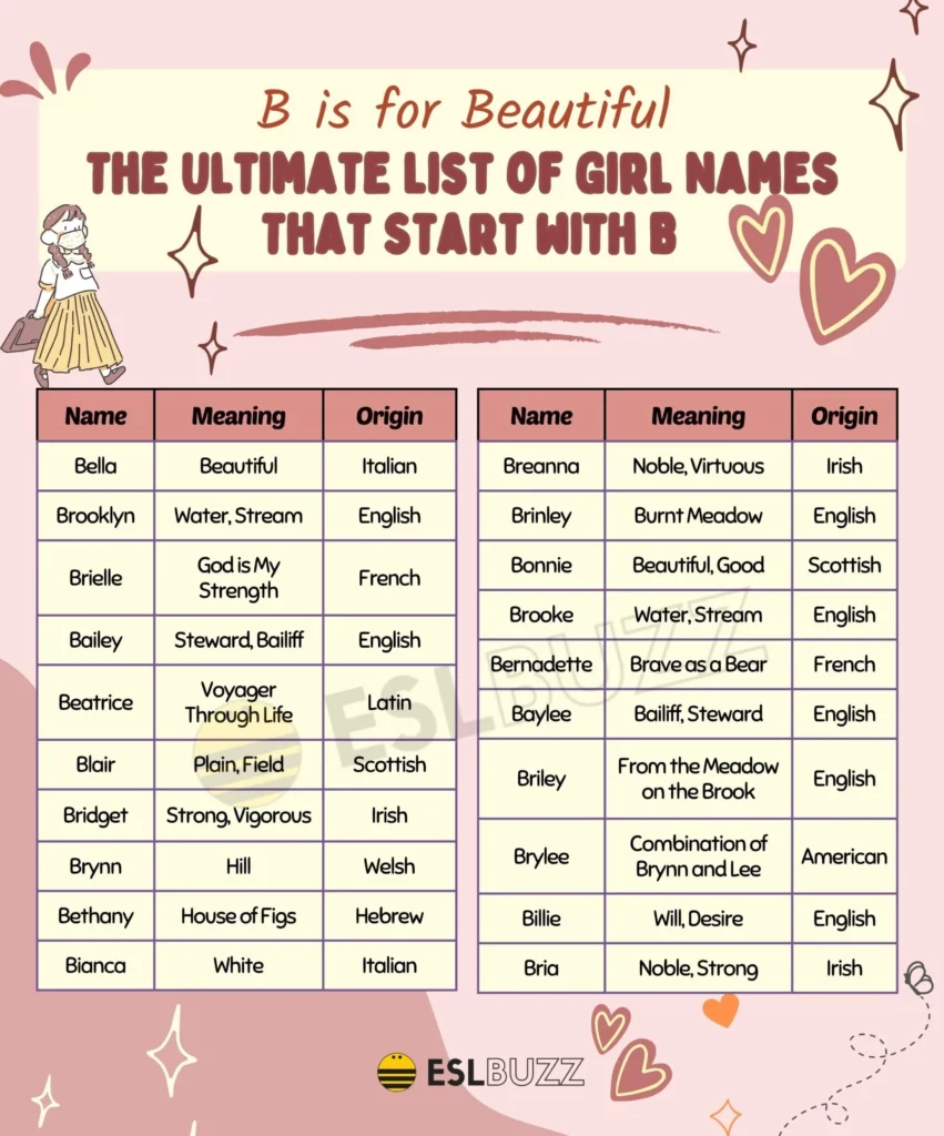 Girl Names That Start With B: A Comprehensive Guide to Timeless and ...