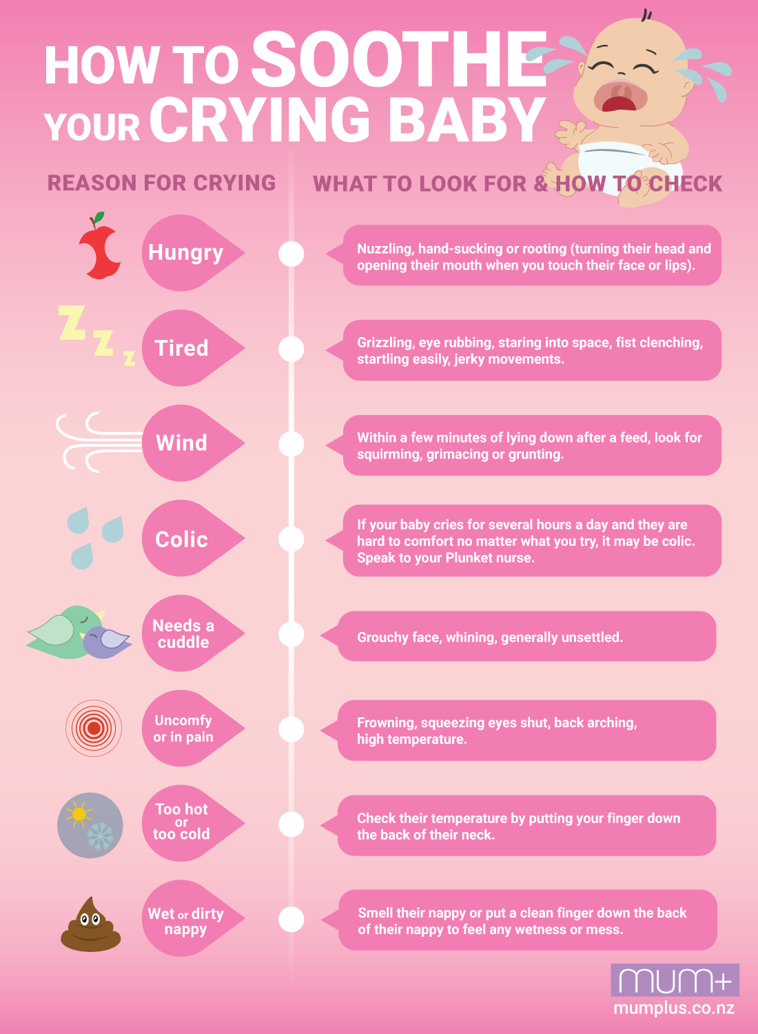 How To Soothe A Crying Baby - Mammy Cares