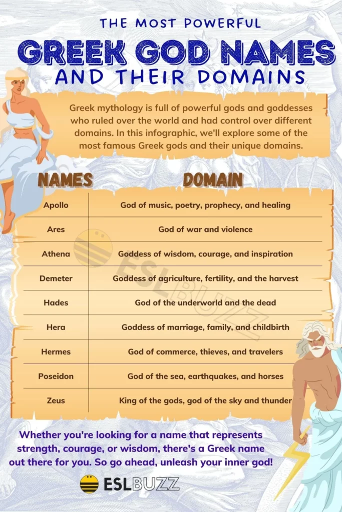 Names From Greek Mythology: A Timeless Legacy - Mammy Cares