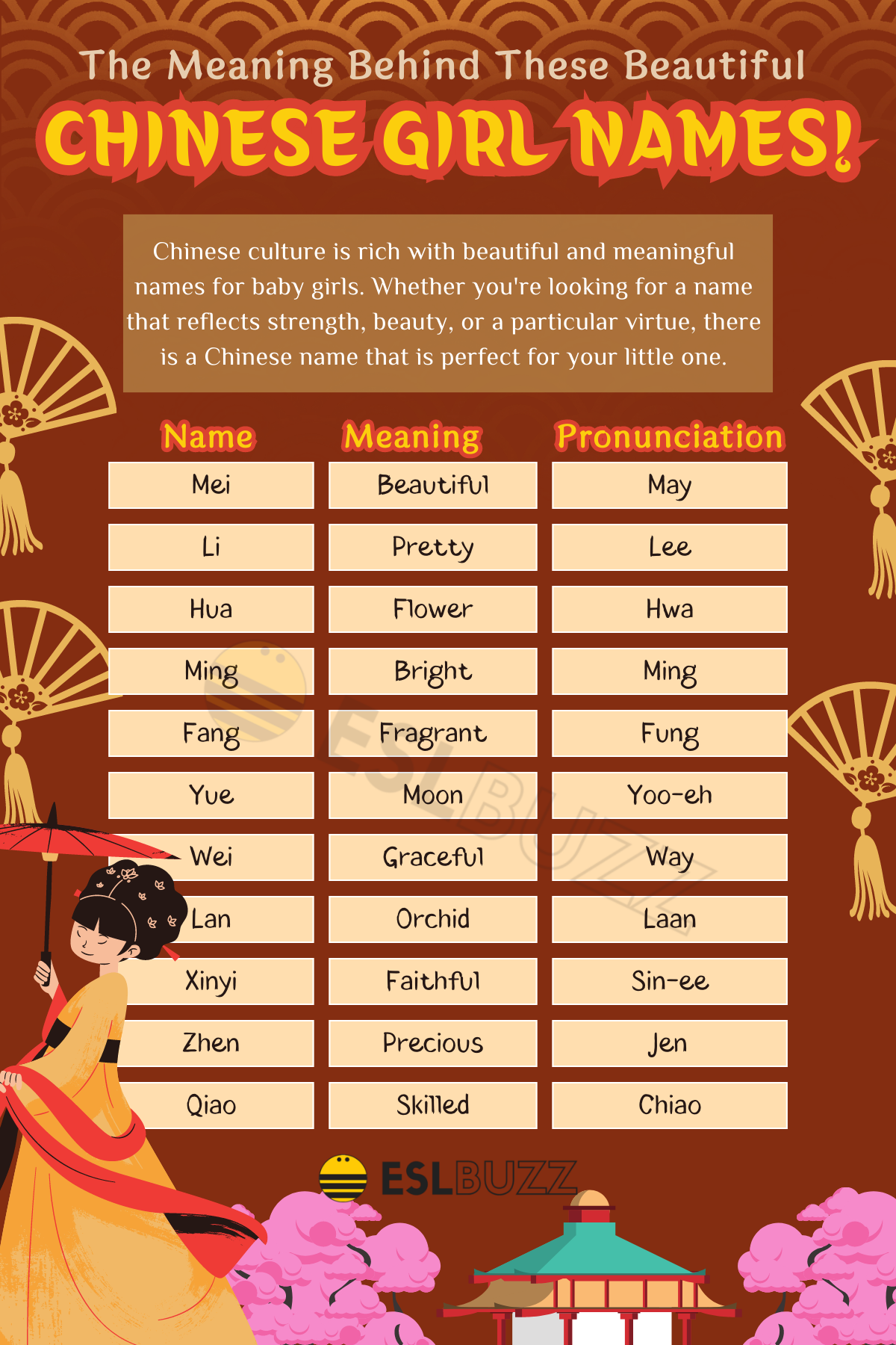 Names Of Chinese Female: A Journey Through History and Meaning - Mammy ...