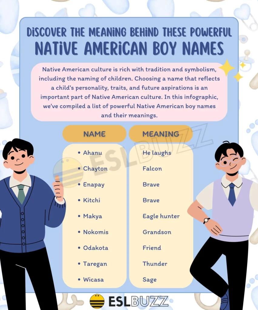 Native American Boy Names: A Journey into Cultural Identity - Mammy Cares