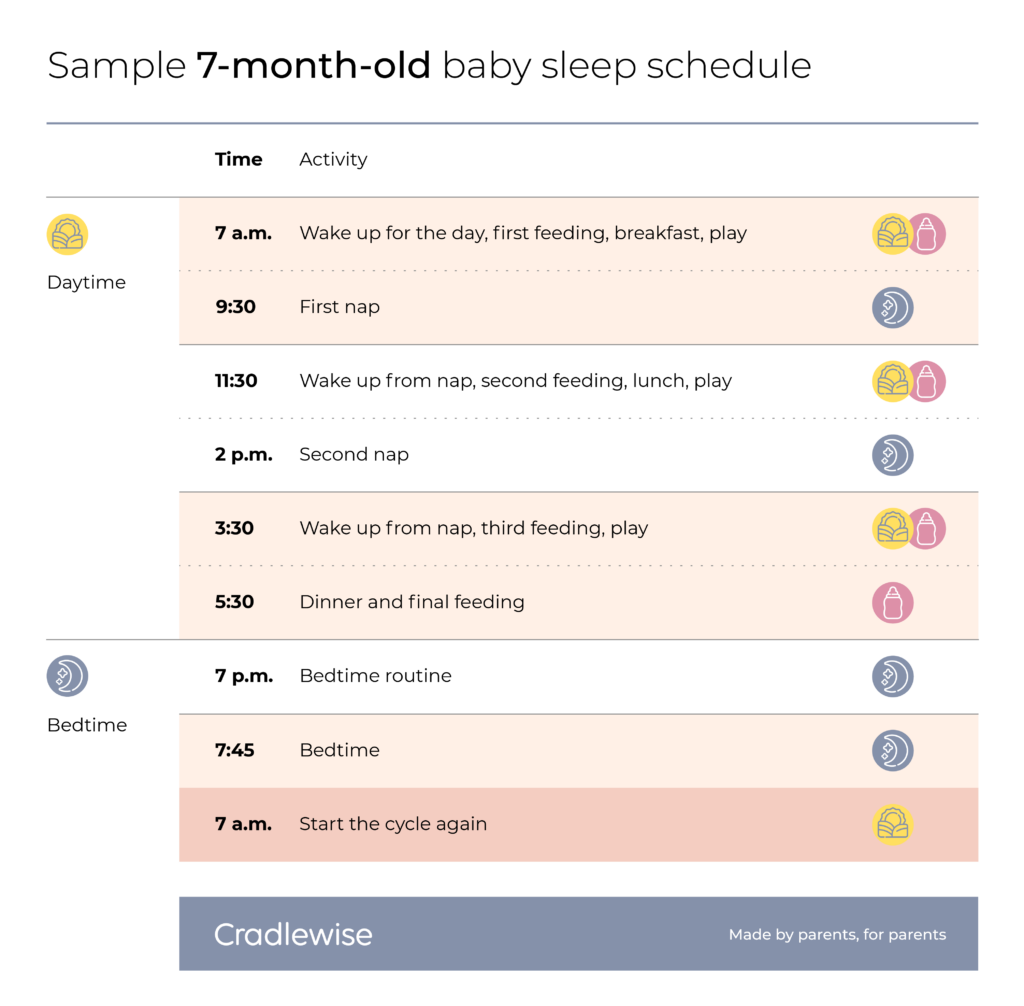 The Ultimate Guide to a 7 Month Old Sleep Schedule - Mammy Cares
