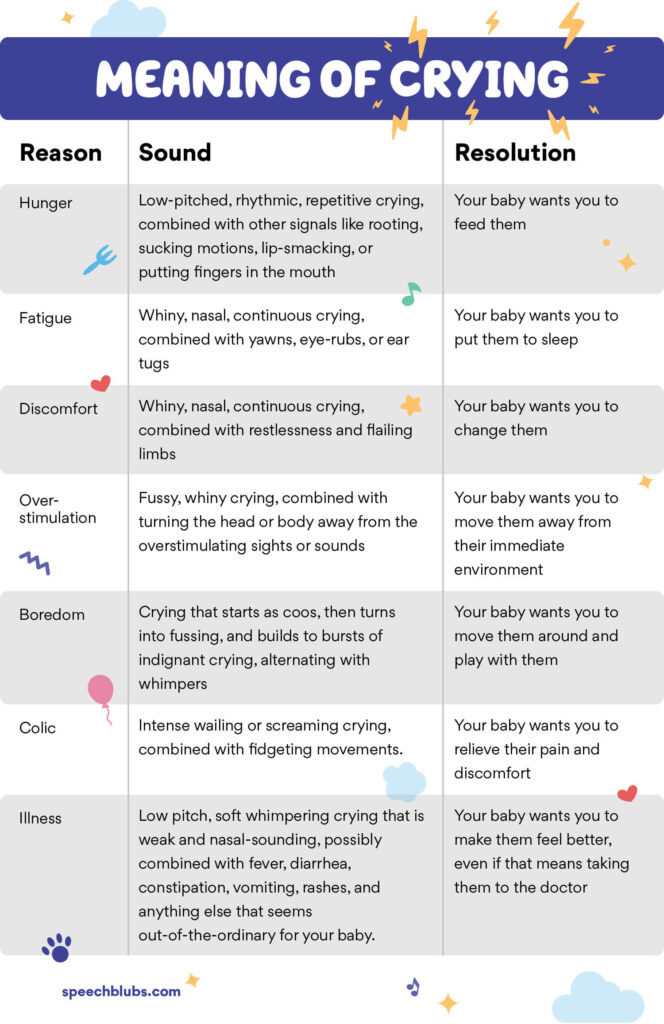 What Do Baby Cries Mean: Understanding the Language of Infants - Mammy ...